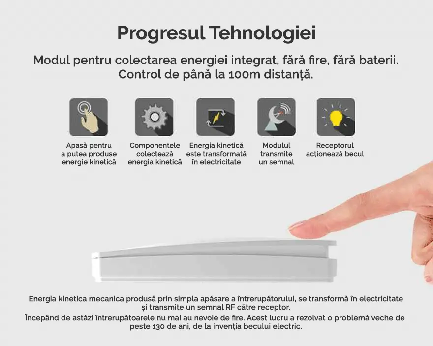 Kit Simplu - Întrerupător Simplu Kinetic Energy + Controller 1 Canal ...